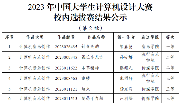 公示（公示期已结束）