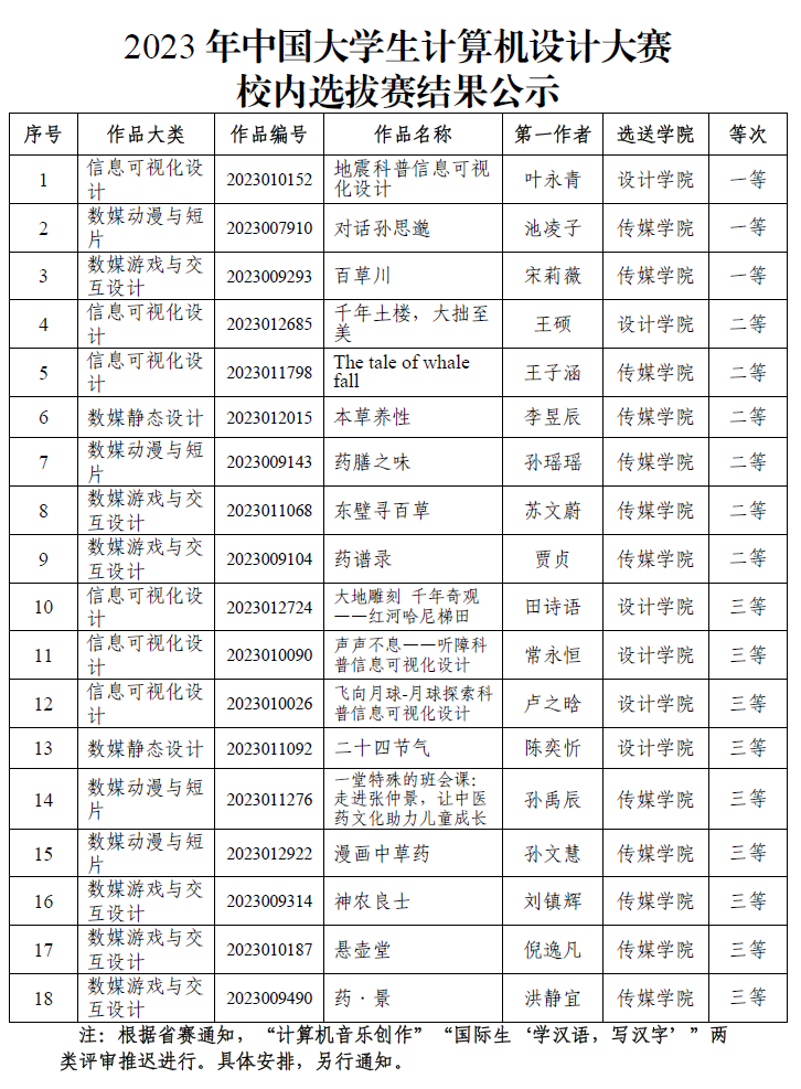 公 示（公示期已结束）
